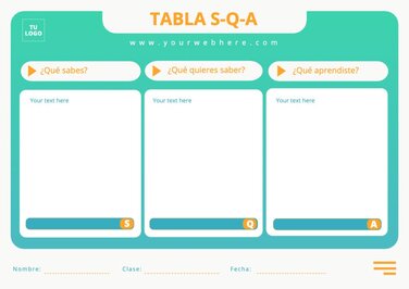 Plantillas de Tablas SQA (KWL) editables online