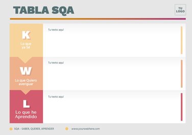 Plantillas de Tablas SQA (KWL) editables online