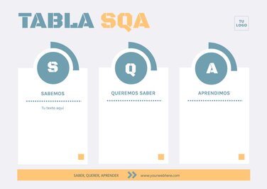 Plantillas de Tablas SQA (KWL) editables online
