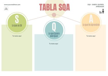 Plantillas de Tablas SQA (KWL) editables online