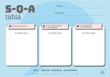 Plantillas de Tablas SQA (KWL) editables online