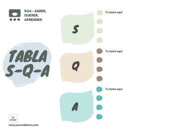 Plantillas de Tablas SQA (KWL) editables online