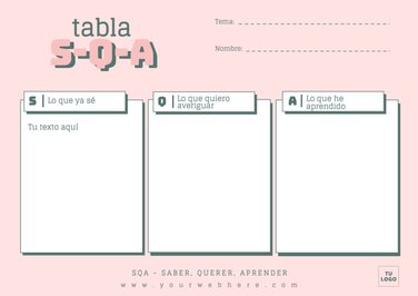 Plantillas de Tablas SQA (KWL) editables online