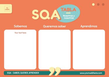 Plantillas de Tablas SQA (KWL) editables online
