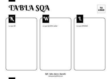 Plantillas de Tablas SQA (KWL) editables online