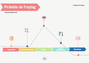 Diseña Pirámides de Freytag con plantillas editables online