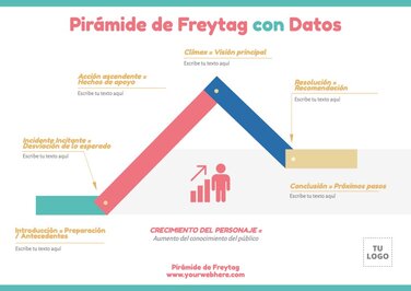 Diseña Pirámides de Freytag con plantillas editables online