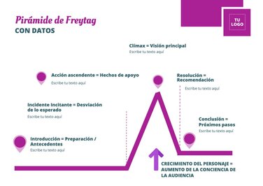 Diseña Pirámides de Freytag con plantillas editables online