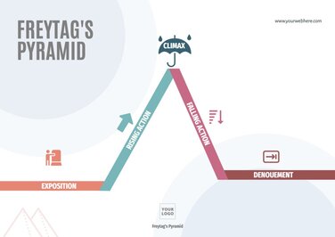 Crea una piramide di Freytag online gratuita