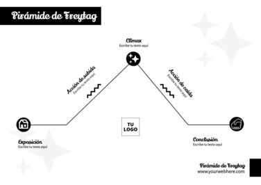 Diseña Pirámides de Freytag con plantillas editables online