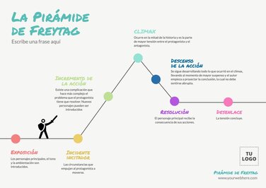 Diseña Pirámides de Freytag con plantillas editables online