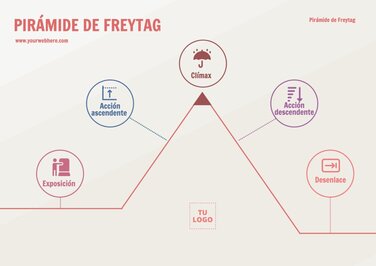 Diseña Pirámides de Freytag con plantillas editables online