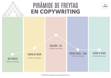 Diseña Pirámides de Freytag con plantillas editables online