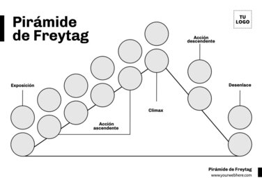 Diseña Pirámides de Freytag con plantillas editables online