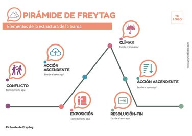 Diseña Pirámides de Freytag con plantillas editables online