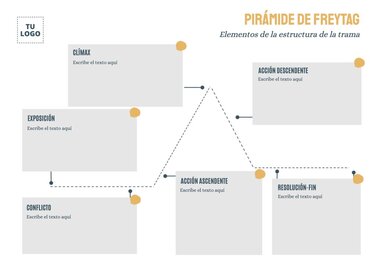 Diseña Pirámides de Freytag con plantillas editables online