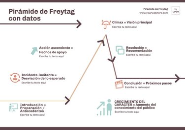 Diseña Pirámides de Freytag con plantillas editables online