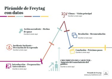 Diseña Pirámides de Freytag con plantillas editables online