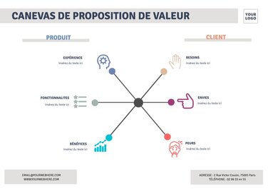 Modèles de Canevas de Proposition de Valeur personnalisables gratuits
