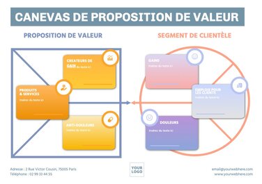 Modèles de Canevas de Proposition de Valeur personnalisables gratuits