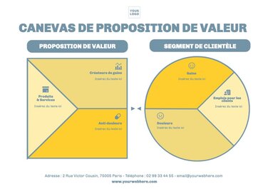 Modèles de Canevas de Proposition de Valeur personnalisables gratuits