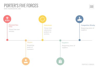 Customize a Porter's 5 forces template for free