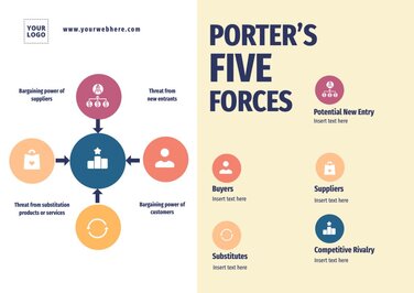 Customize a Porter's 5 forces template for free