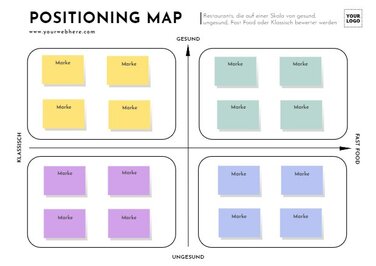Editierbare Vorlagen zur Erstellung einer Positioning Map