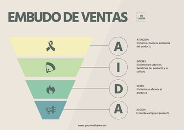 Plantillas para hacer un Embudo de Ventas gratis