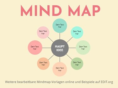 Mind Map. Kostenlos online bearbeitbare Vorlagen und Beispiele