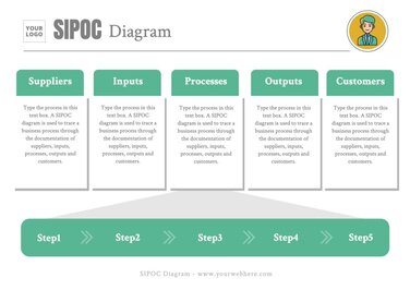 Free Editable SIPOC Diagram Templates