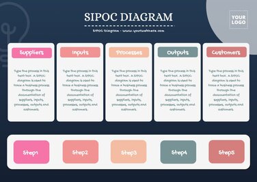 Free Editable SIPOC Diagram Templates