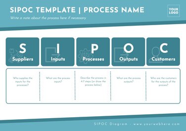 Kostenlos editierbare SIPOC-Diagrammvorlagen