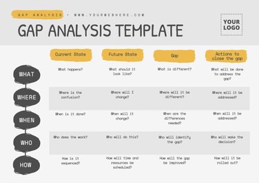 Editable Business Gap Analysis Templates