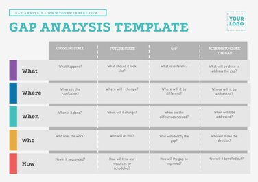 Editable Business Gap Analysis Templates