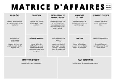 Exemples en ligne éditables de Lean Canvas (Matrice d'Affaires)