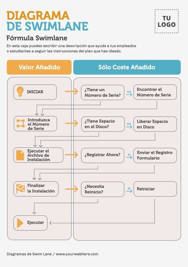 Plantillas para Diagrama de Swimlane editables