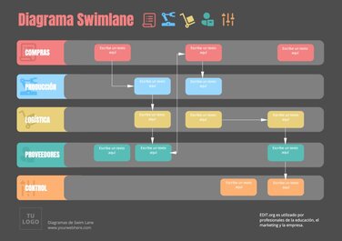 Plantillas para Diagrama de Swimlane editables