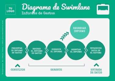 Plantillas para Diagrama de Swimlane editables
