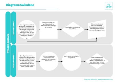 Plantillas para Diagrama de Swimlane editables