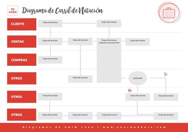 Plantillas para Diagrama de Swimlane editables