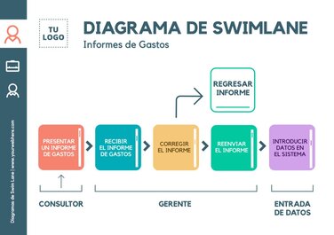 Plantillas para Diagrama de Swimlane editables