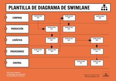 Plantillas para Diagrama de Swimlane editables