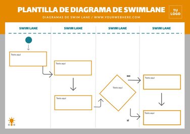 Plantillas para Diagrama de Swimlane editables