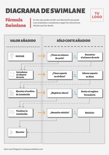 Plantillas para Diagrama de Swimlane editables