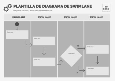 Plantillas para Diagrama de Swimlane editables