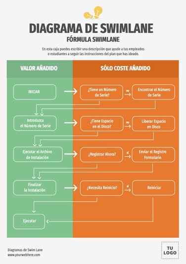 Plantillas para Diagrama de Swimlane editables