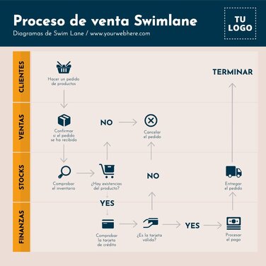 Plantillas para Diagrama de Swimlane editables