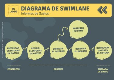 Plantillas para Diagrama de Swimlane editables