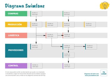 Plantillas para Diagrama de Swimlane editables